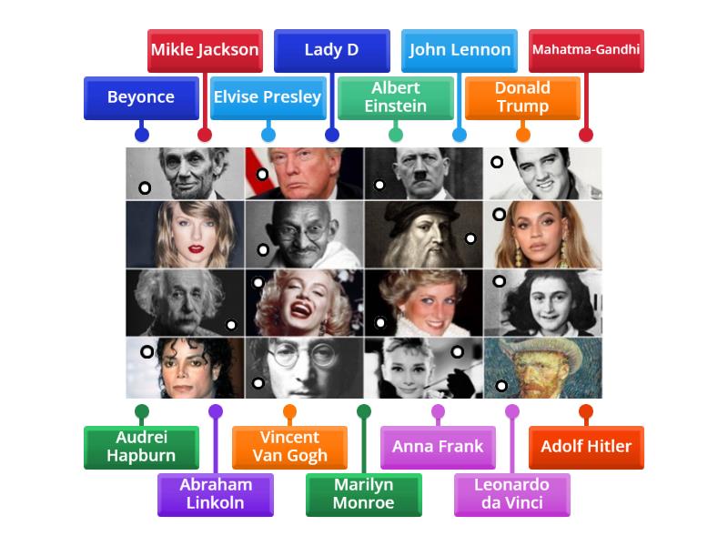 Famous People - Labelled diagram