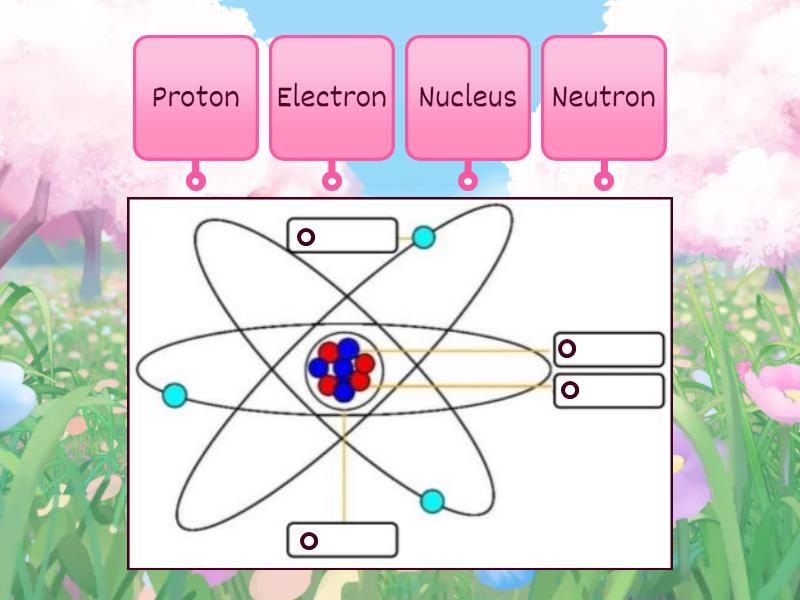 ATOM GAME LABELLING - Diagrama con etiquetas