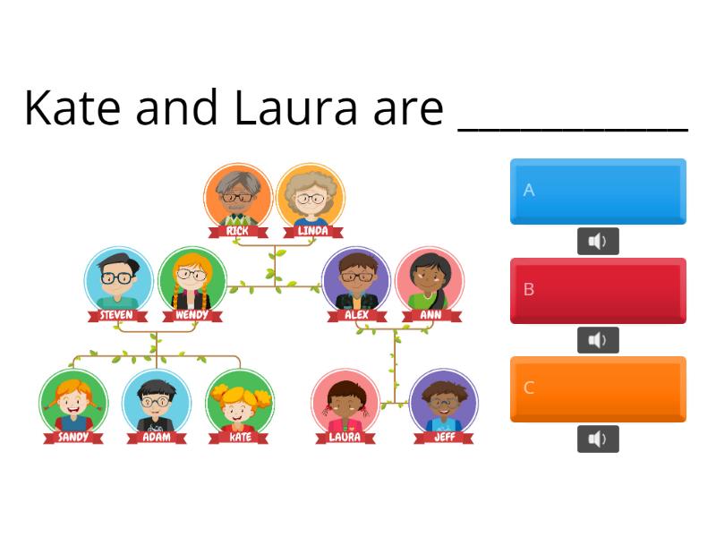 Family Tree 1 - Listening - Quiz