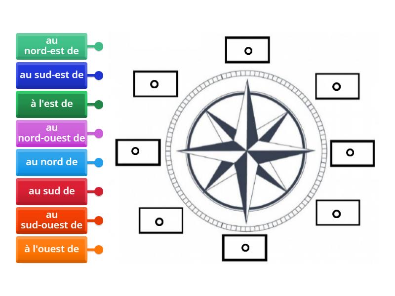 Les points cardinaux - Labelled diagram