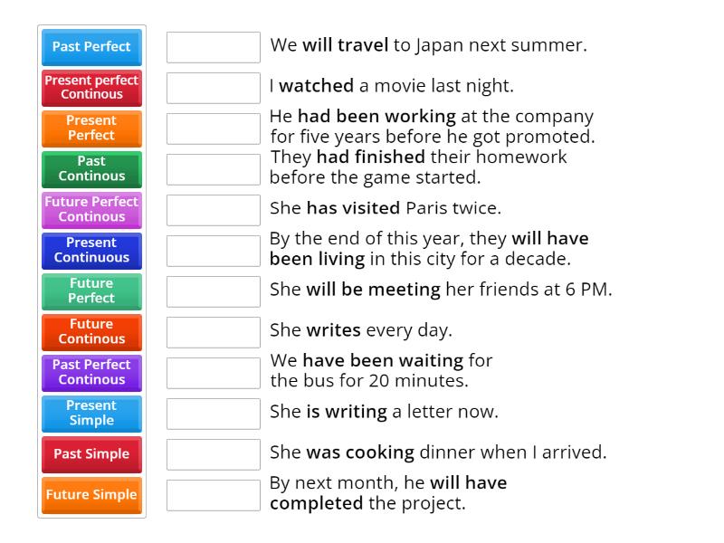 English Tenses: Form - Match up