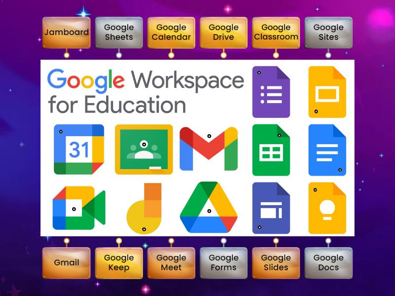 : Google Workspace for Education - Labelled diagram