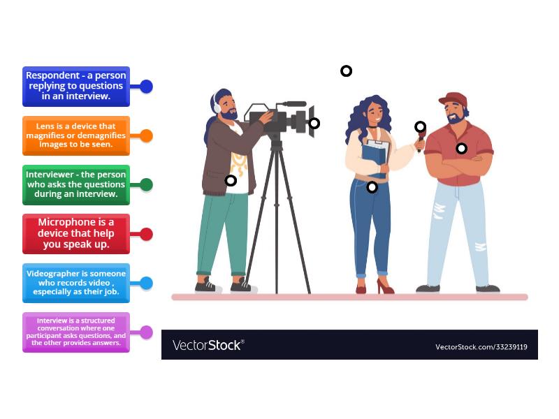 Lesson 38. Be a part of history - Labelled diagram