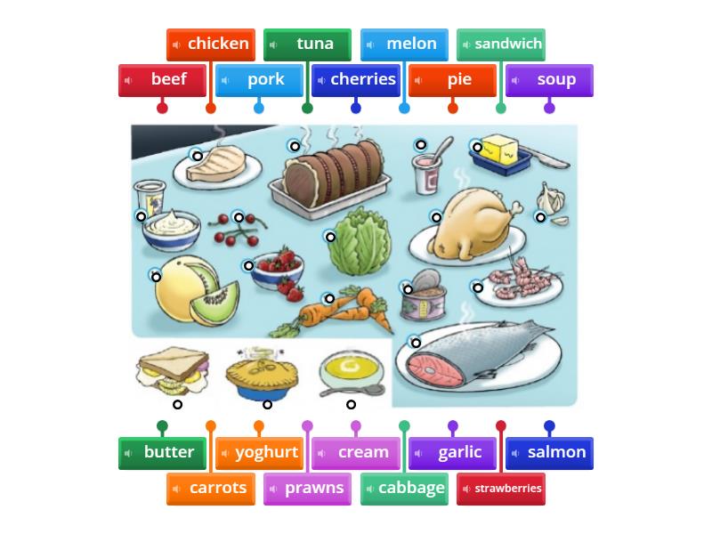 Steps plus 6 unit 4 Let's Eat - matching - Labelled diagram
