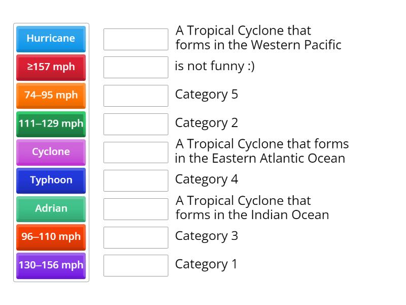 Hurricane Wind Scale and Types of Tropical Cyclone (I DID SOMETHING ...
