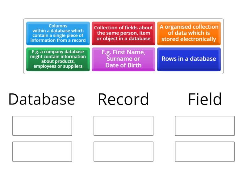 Keywords (Access databases) - Group sort