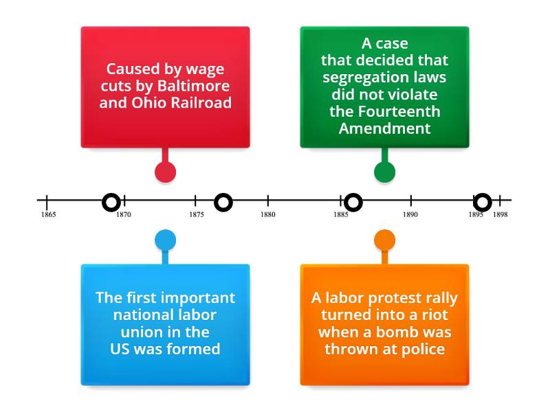 Period 6 Timeline - Sam Caswell - Labelled diagram