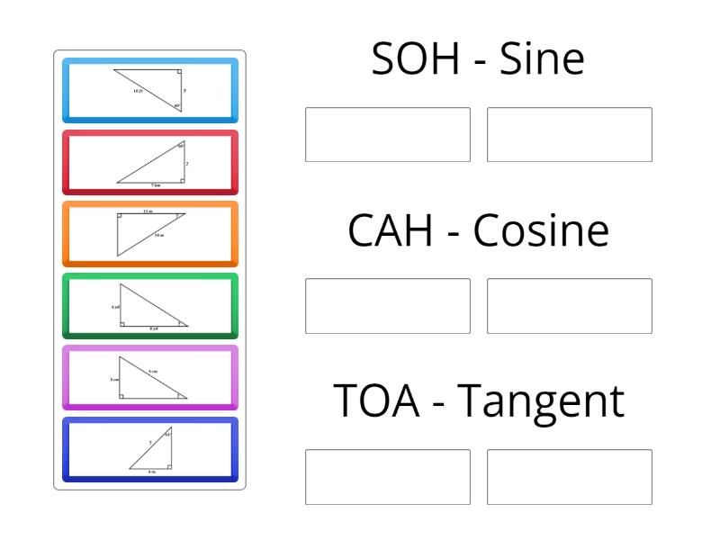 Trig(onometric) Ratio Activity 1: SOH-CAH-TOA for Mrs. Tobin - Group sort