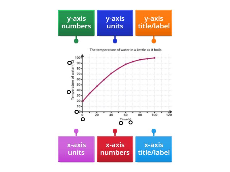 Parts of a line graph - Labelled diagram
