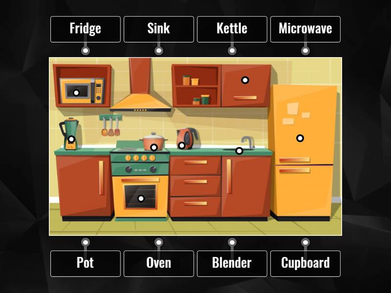 Kitchen - Labelled diagram