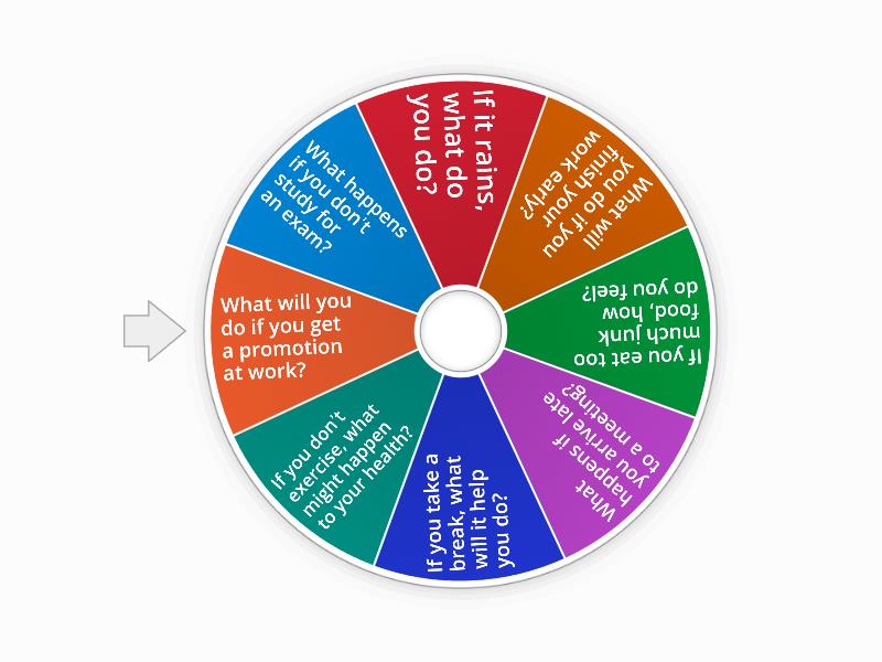 Describing conditions & consequences A1 - Spin the wheel