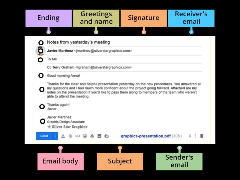 Parts of an Email - Labelled diagram