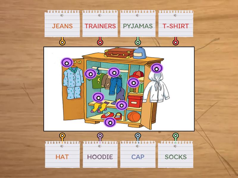 Elliot's clothes - Labelled diagram