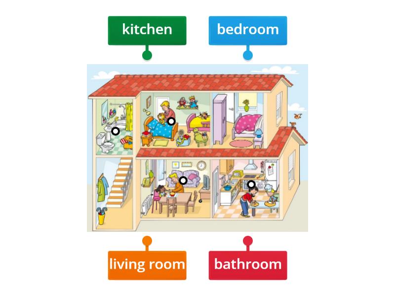 Rooms of the house - Labelled diagram
