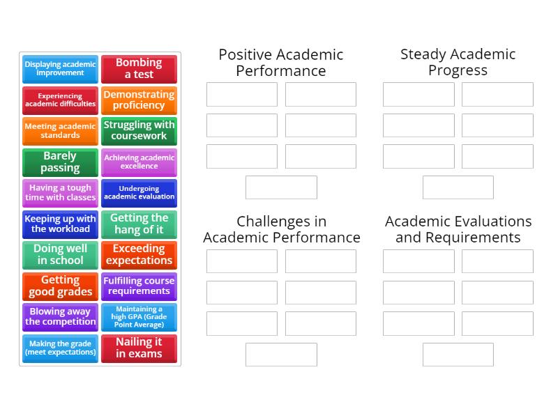 Academic challenges & performance. - Group sort