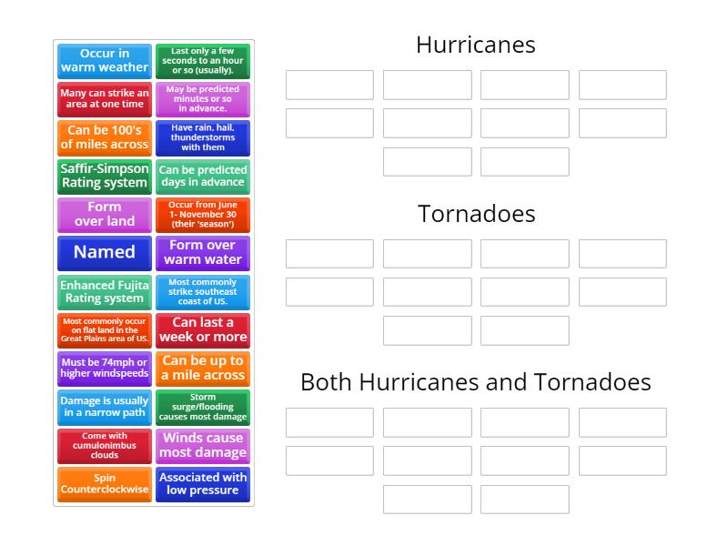 Hurricanes vs. Tornadoes - Group sort