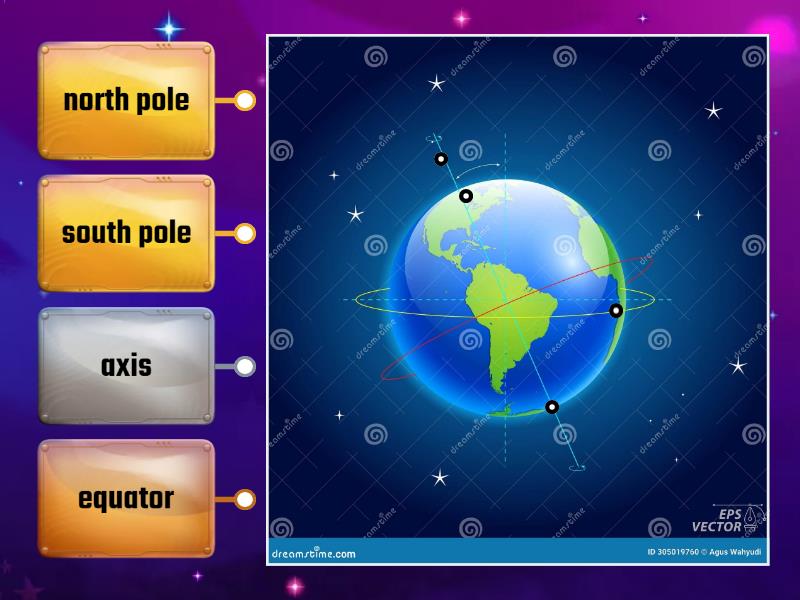 earth axis - Labelled diagram