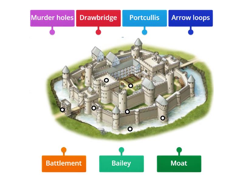 Medieval castle - Labelled diagram