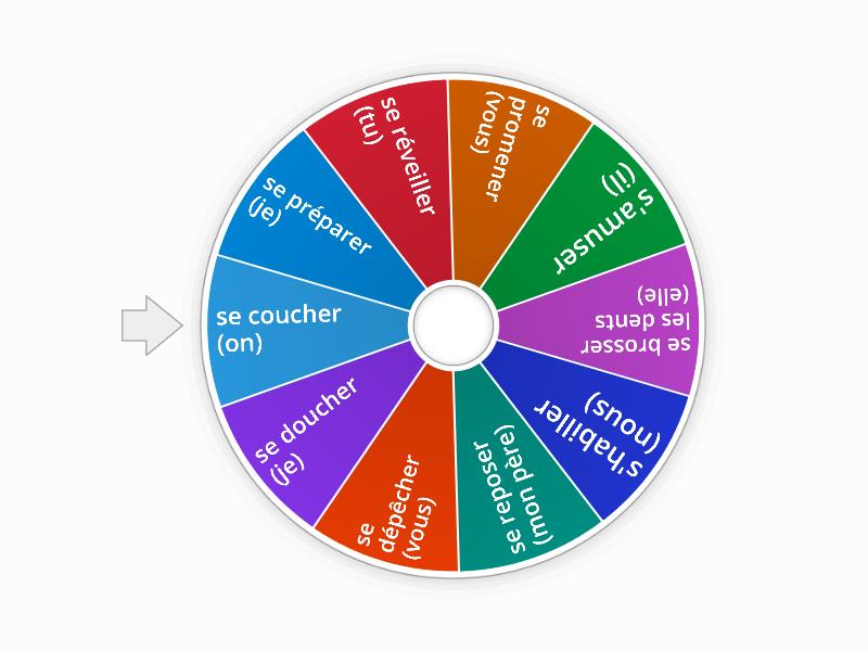La conjugaison des verbes pronominaux - Spin the wheel