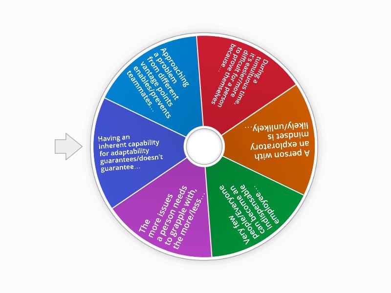 Adaptability and other must-have traits - Spin the wheel