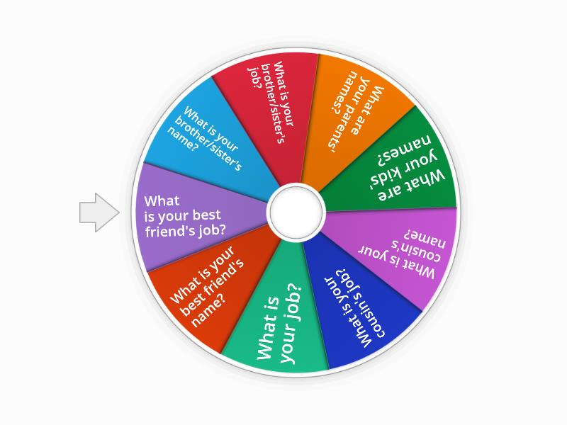 Possessive adjectives questions - Random wheel