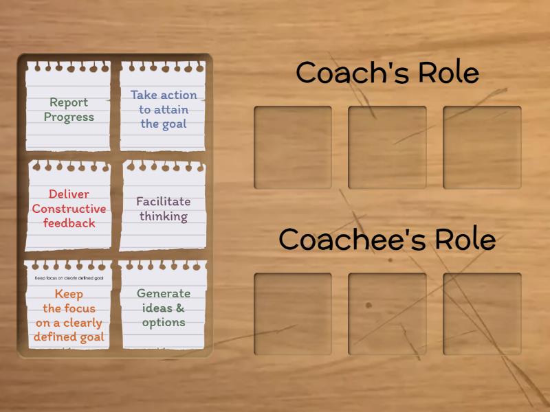 Coaching Roles - Group sort