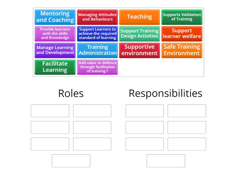 Roles and Responsibilities - Group sort