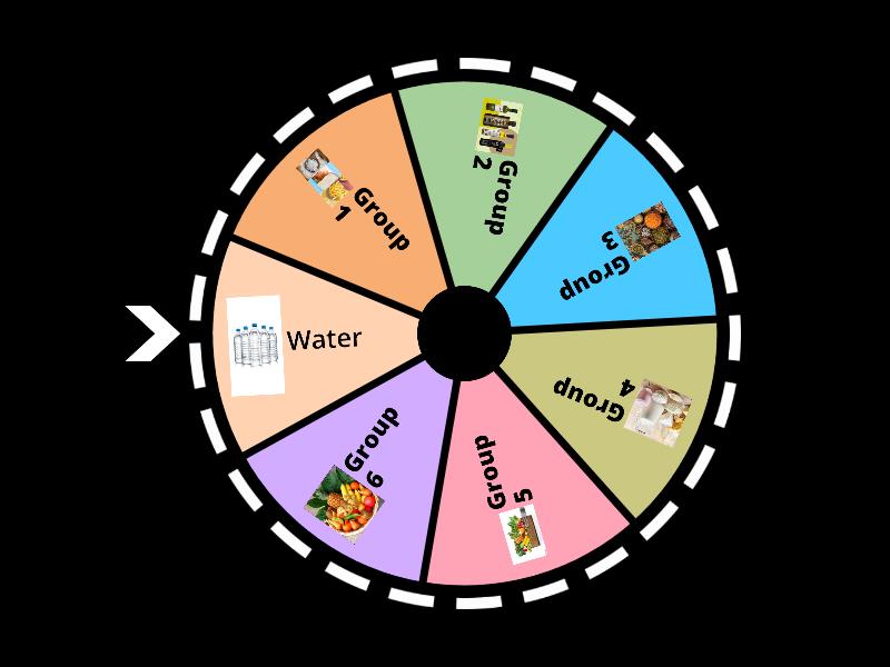 Food Group Wheel - Spin the wheel