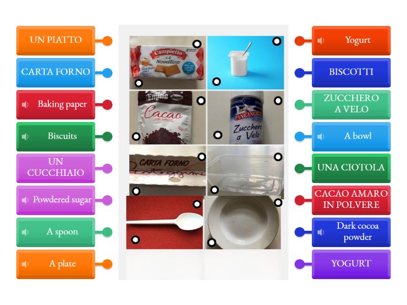Pictionary - Labelled diagram