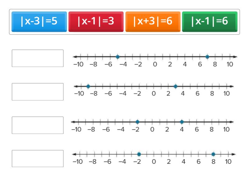 Label each graph with the correct equation : - Match up