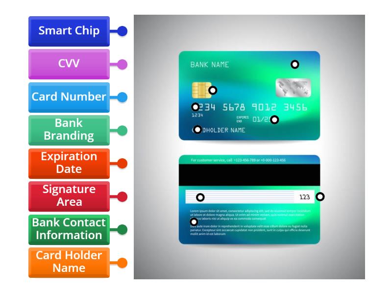 Debit card - Labelled diagram