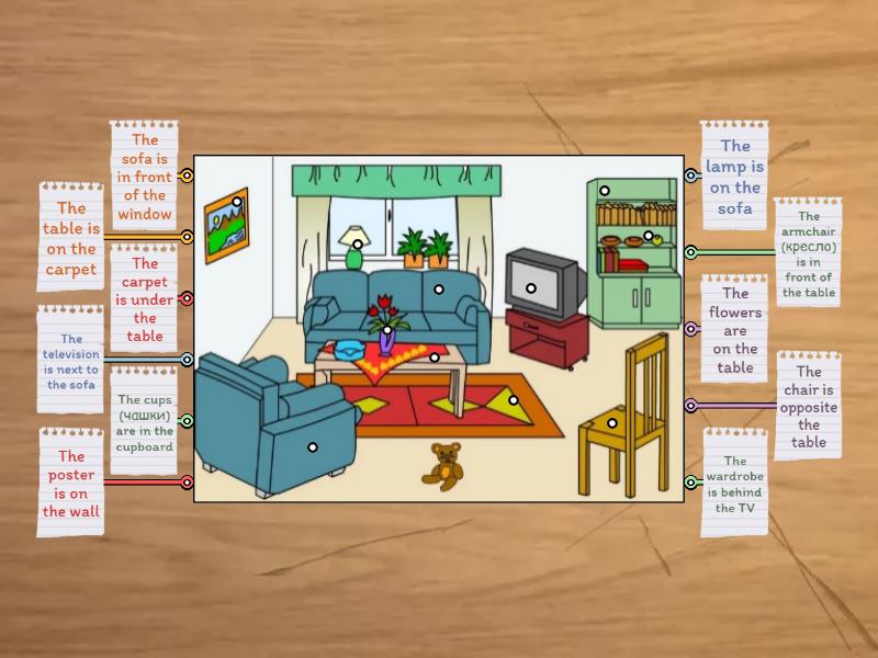 Prepositions of place (living room) - Labelled diagram