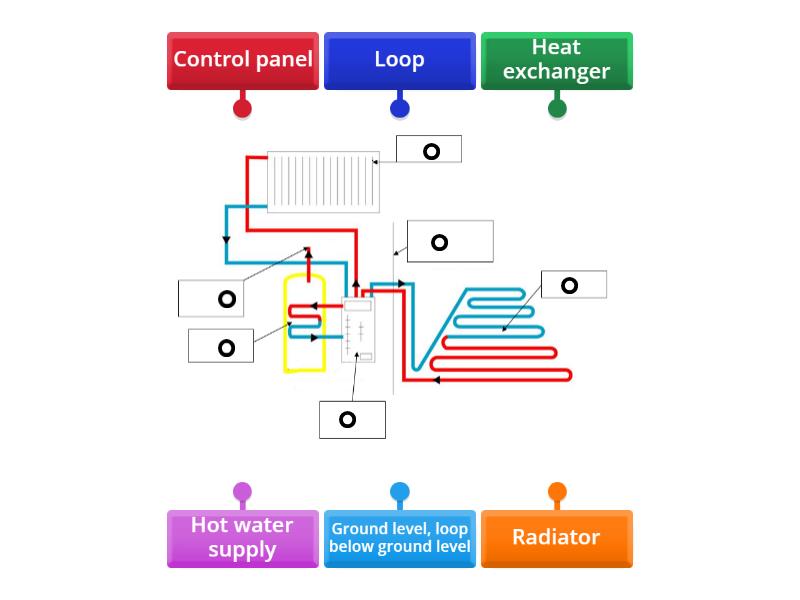 Air source - Labelled diagram