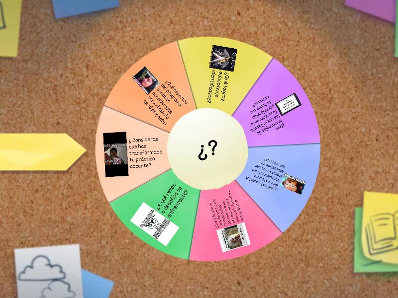 Mi experiencia con los proyectos - Random wheel