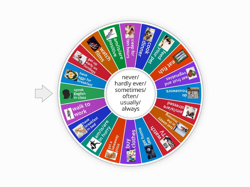 Adverbs of frequency: Speaking - Rueda aleatoria