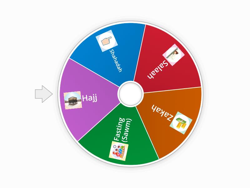 The Five Pillars Of Islam - Spin the wheel