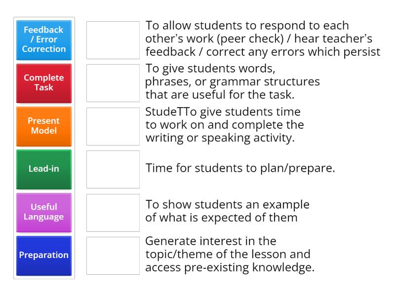 Productive Activity Stages - Match up