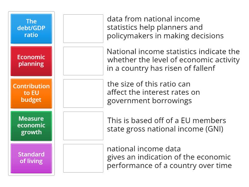 Reasons for calculating national income - Match up