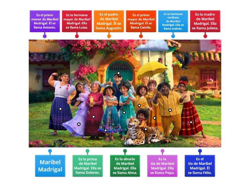 La familia Madrigal (Encanto) - Labelled diagram