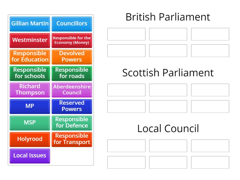 Devolved and reserved matters - Group sort