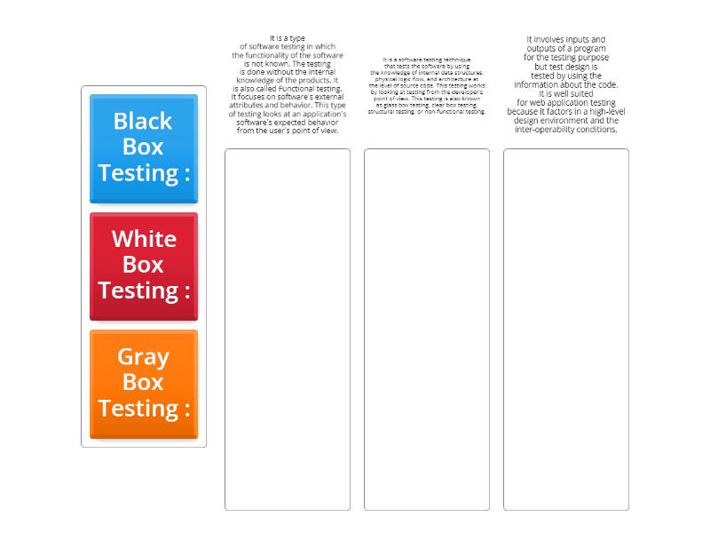 Difference between Black Box Vs White Vs Grey Box Testing - Categorize