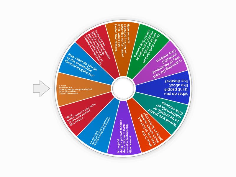 ACPB - AD03 - (The Arts) - Spin the wheel