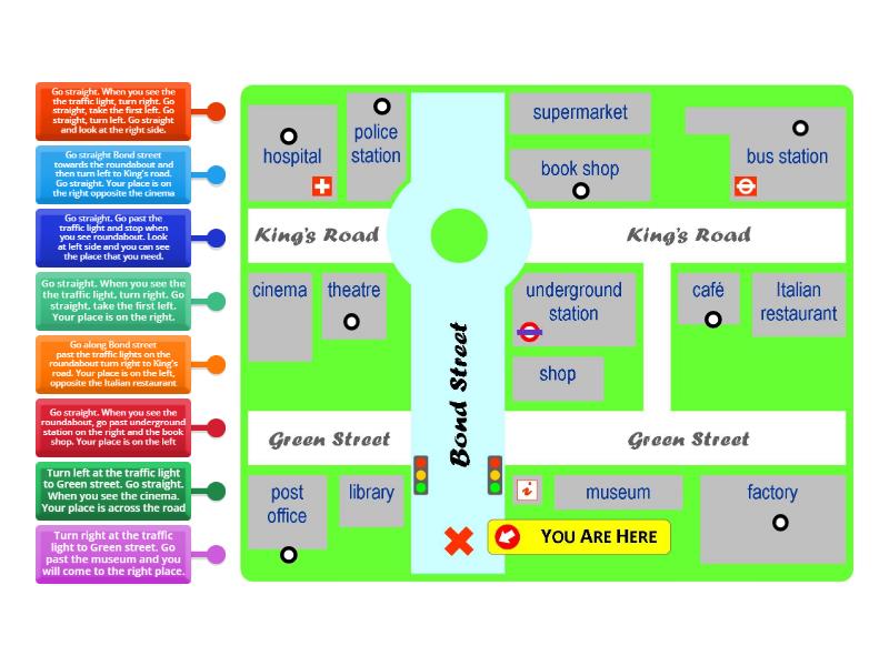 Giving Directions. map - Labelled diagram