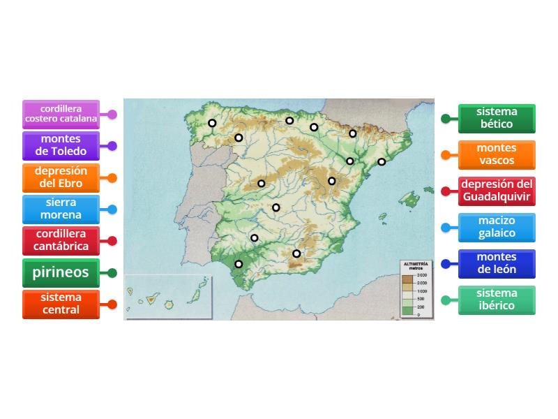 relieve de España - Labelled diagram