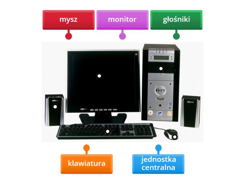 Zestaw komputerowy klasy 1-3 - Rysunek z opisami