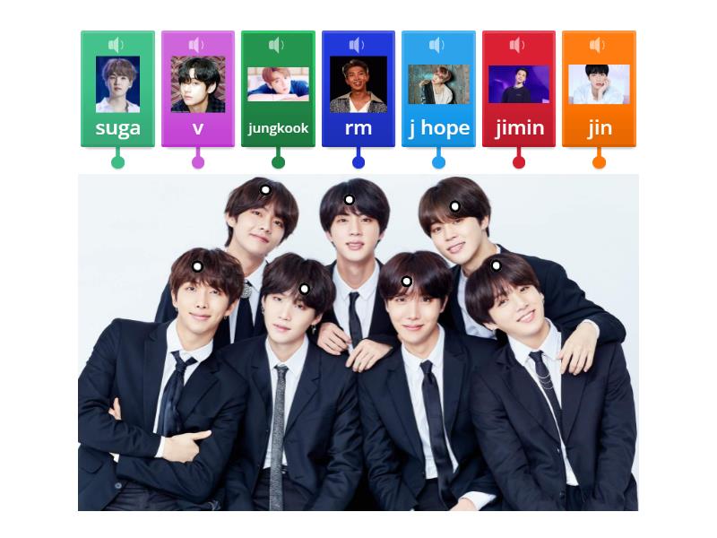 bts - Labelled diagram