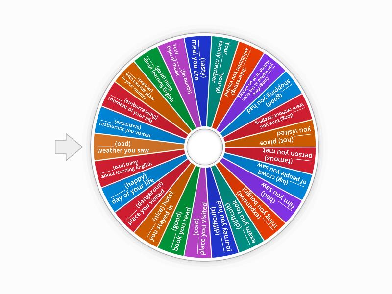 Superlatives speaking - Spin the wheel