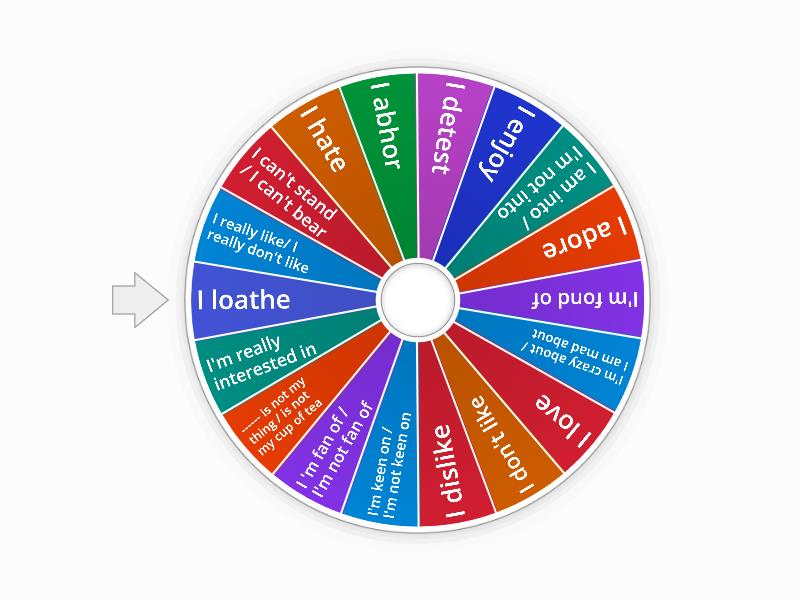 SPIN & SPEAK (Likes and dislikes) - Rueda aleatoria