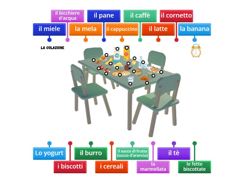 LA COLAZIONE - Labelled diagram
