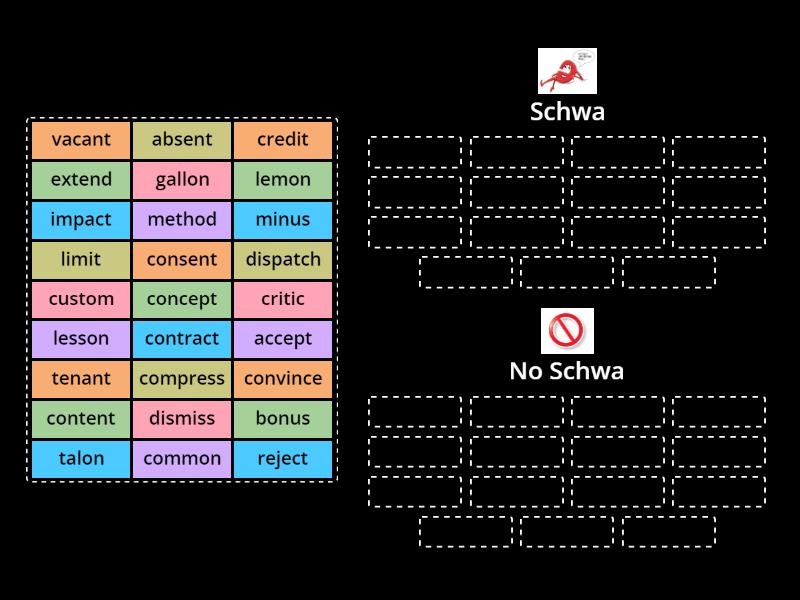 4.6 Bacon Salad: UNaccented & CLOSED A's and O's go to Schwa. - Group sort